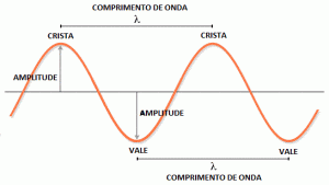 ¿Qué es la frecuencia y cómo funciona?
