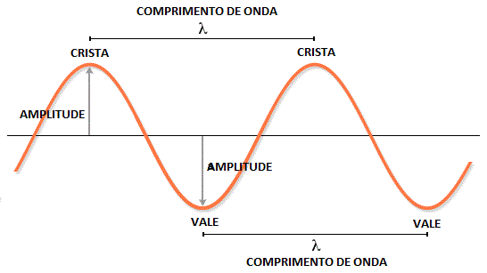 ¿Qué es la frecuencia y cómo funciona?