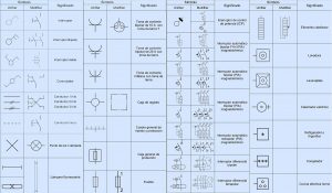 Plano Electrico Qué Es Cómo Se Lee Simbología Y Más