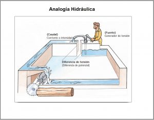 VOLTIO: HISTORIA, DEFINICIÓN, LEY Y MUCHO MÁS